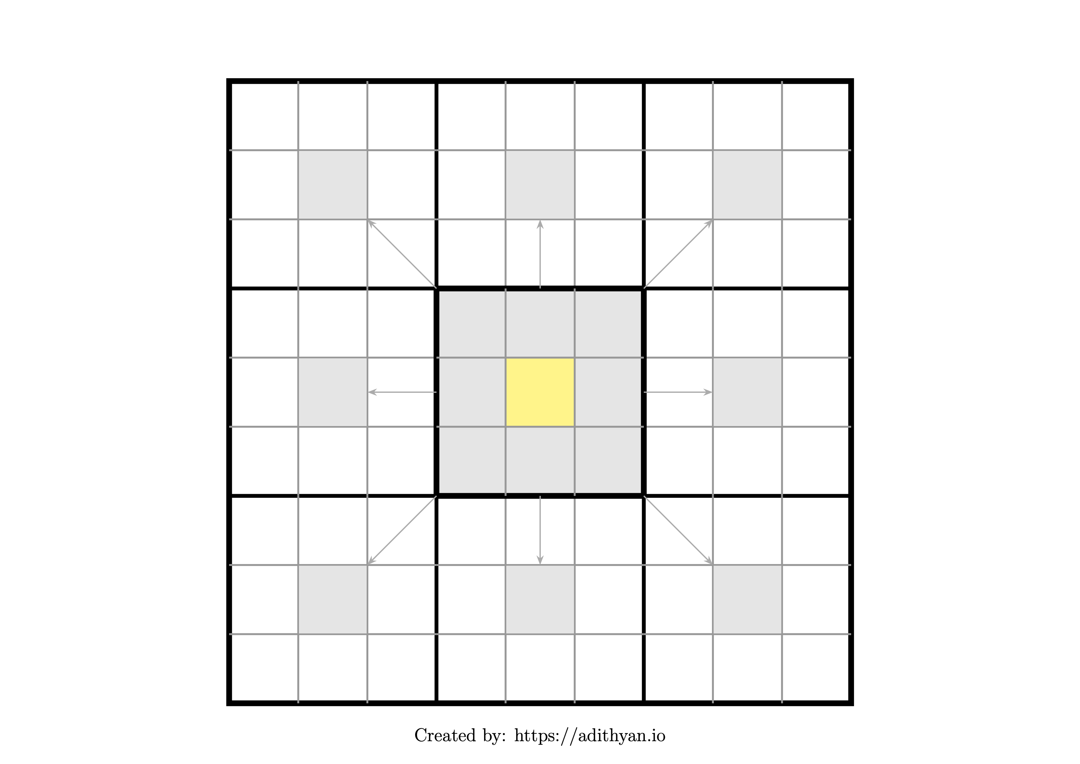 Worksheet for Harada Method | Adithyan